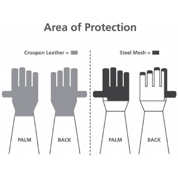 Polyco Anti-Syringe Gaunlet Gloves | Safetec Direct
